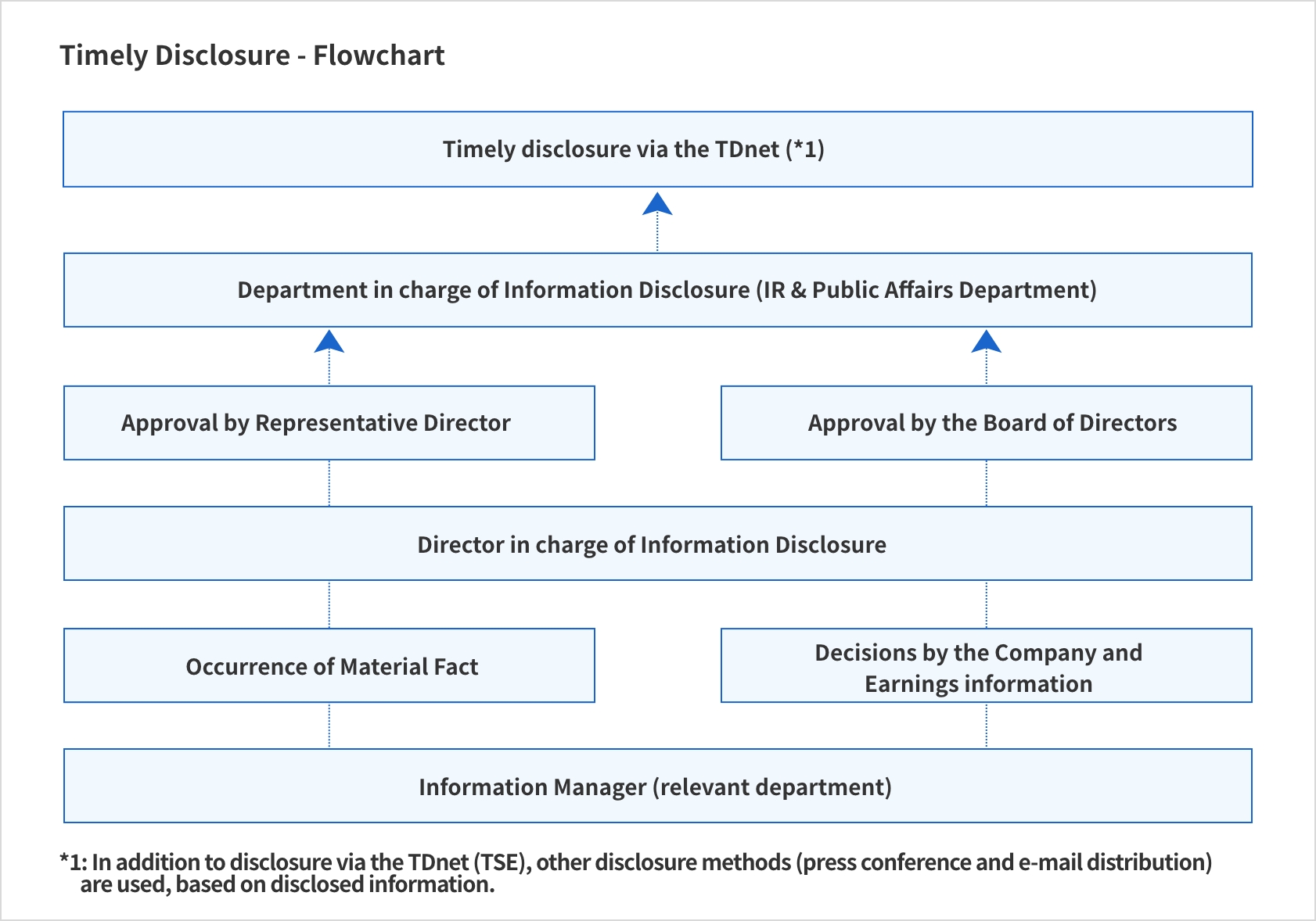 Disclosure Policy｜PEPTIDREAM INC ペプチドリーム株式会社