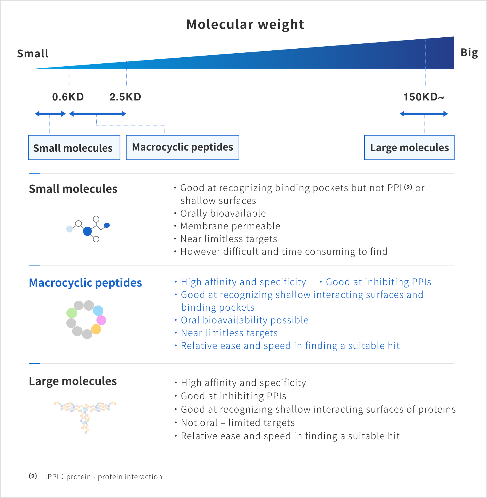 Evolution of Peptide Drugs｜PEPTIDREAM INC ペプチドリーム株式会社